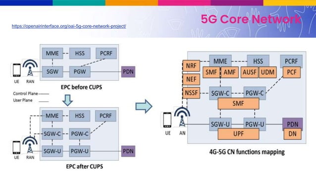 CCOSS + KCD Mexico 2024 - Embracing GitOps in Telecom with Nephio | PPT CCOSS + KCD Mexico 2024 - Embracing GitOps in Telecom with Nephio | PPT