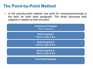 CC Outline and Organize.pdf