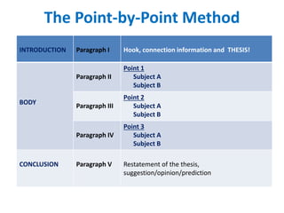 CC Outline and Organize.pdf