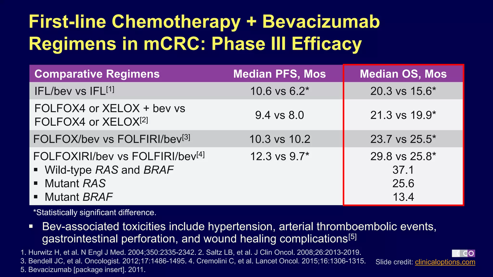 CCO_VEGF_GI_Cancers_Downloadable.pptx
