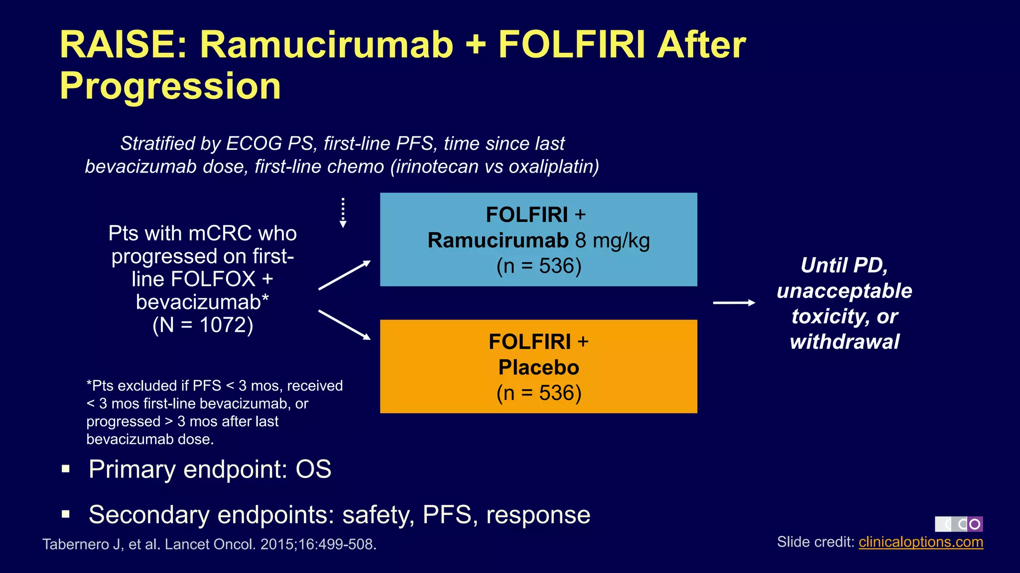 CCO_VEGF_GI_Cancers_Downloadable.pptx