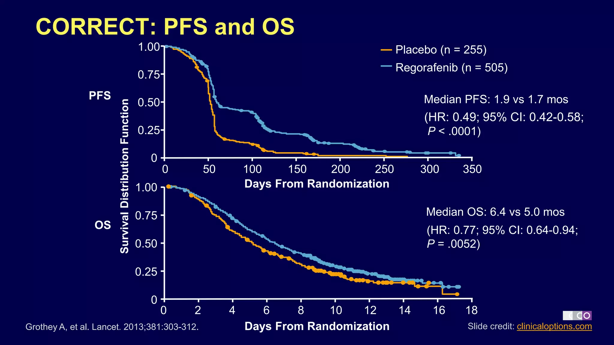 CCO_VEGF_GI_Cancers_Downloadable.pptx
