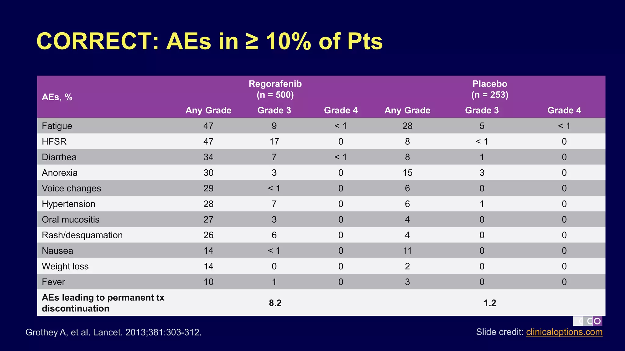CCO_VEGF_GI_Cancers_Downloadable.pptx
