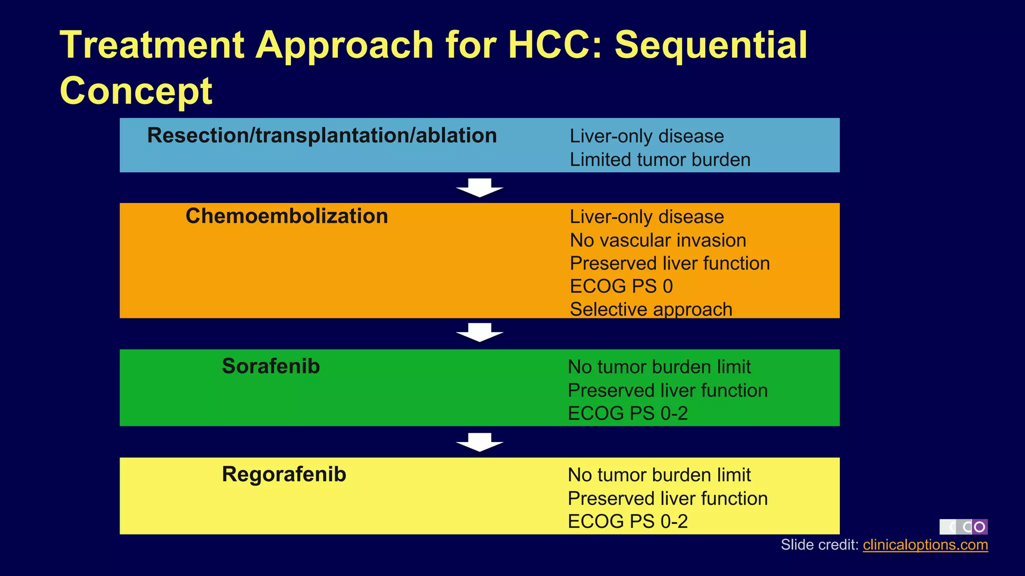 CCO_VEGF_GI_Cancers_Downloadable.pptx