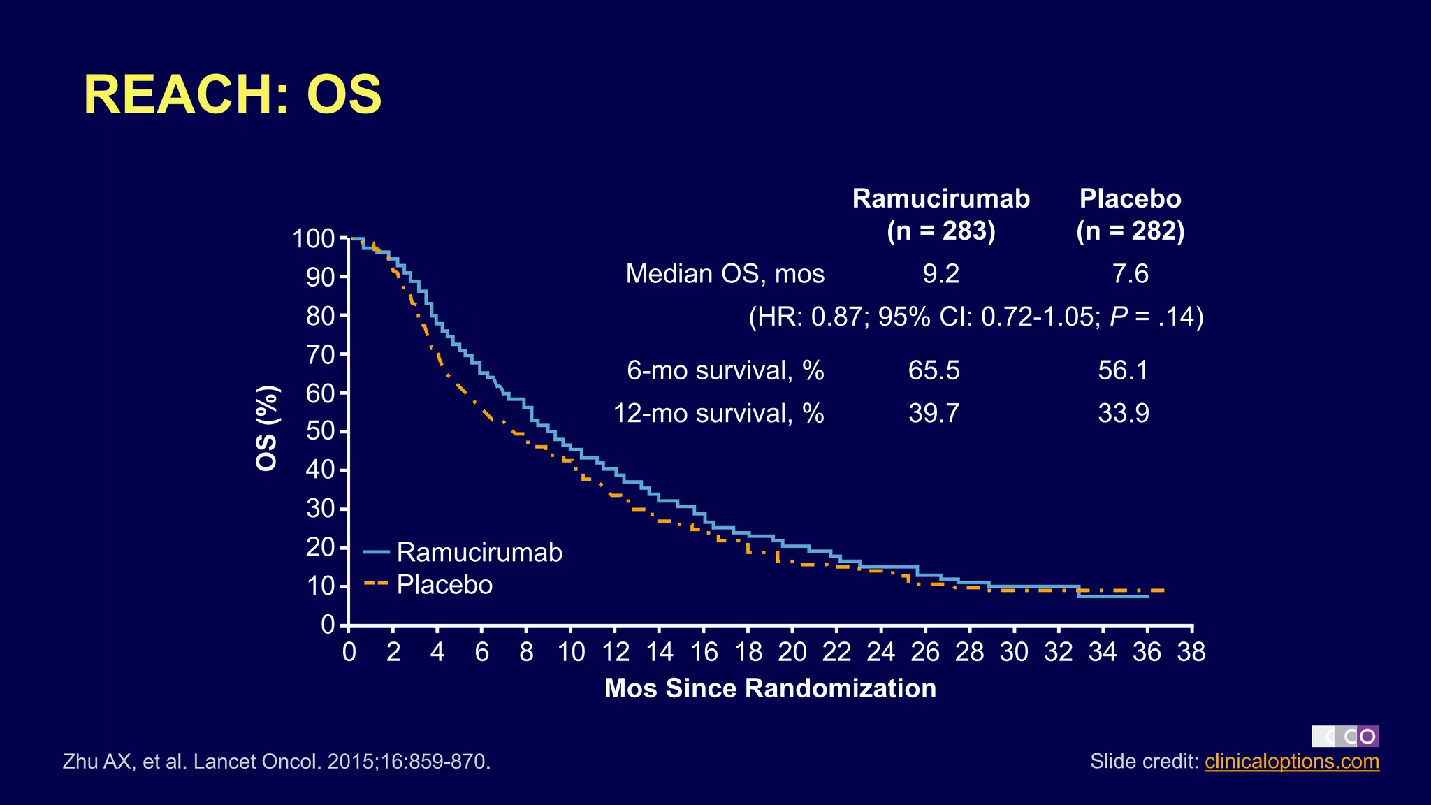 CCO_VEGF_GI_Cancers_Downloadable.pptx