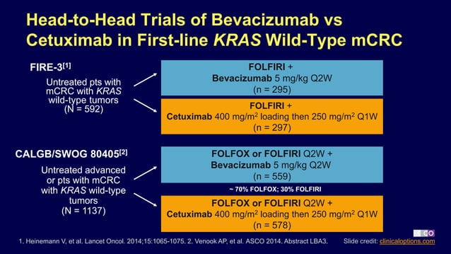 CCO_VEGF_GI_Cancers_Downloadable.pptx