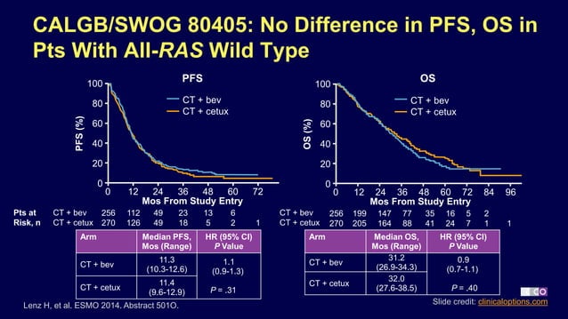 CCO_VEGF_GI_Cancers_Downloadable.pptx
