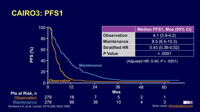 CCO_VEGF_GI_Cancers_Downloadable.pptx