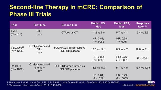 CCO_VEGF_GI_Cancers_Downloadable.pptx