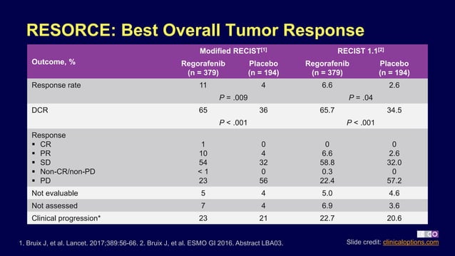 CCO_VEGF_GI_Cancers_Downloadable.pptx