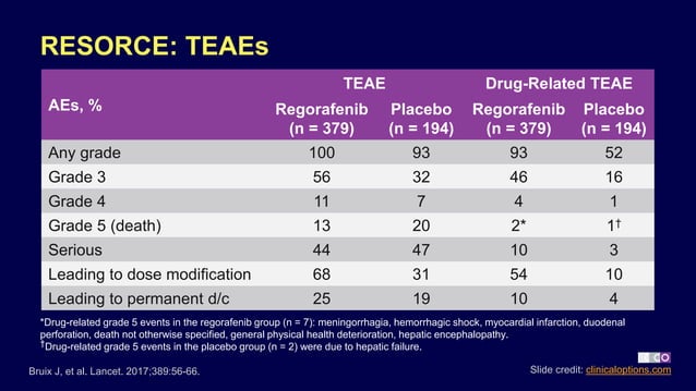 CCO_VEGF_GI_Cancers_Downloadable.pptx