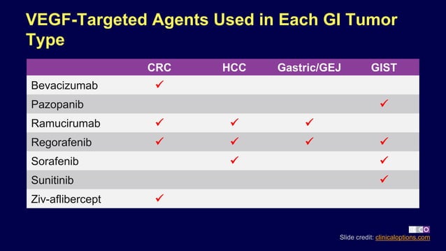 CCO_VEGF_GI_Cancers_Downloadable.pptx