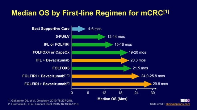 CCO_VEGF_GI_Cancers_Downloadable.pptx
