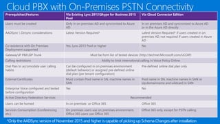 Microsoft Cloud Connector Overview | PPTX