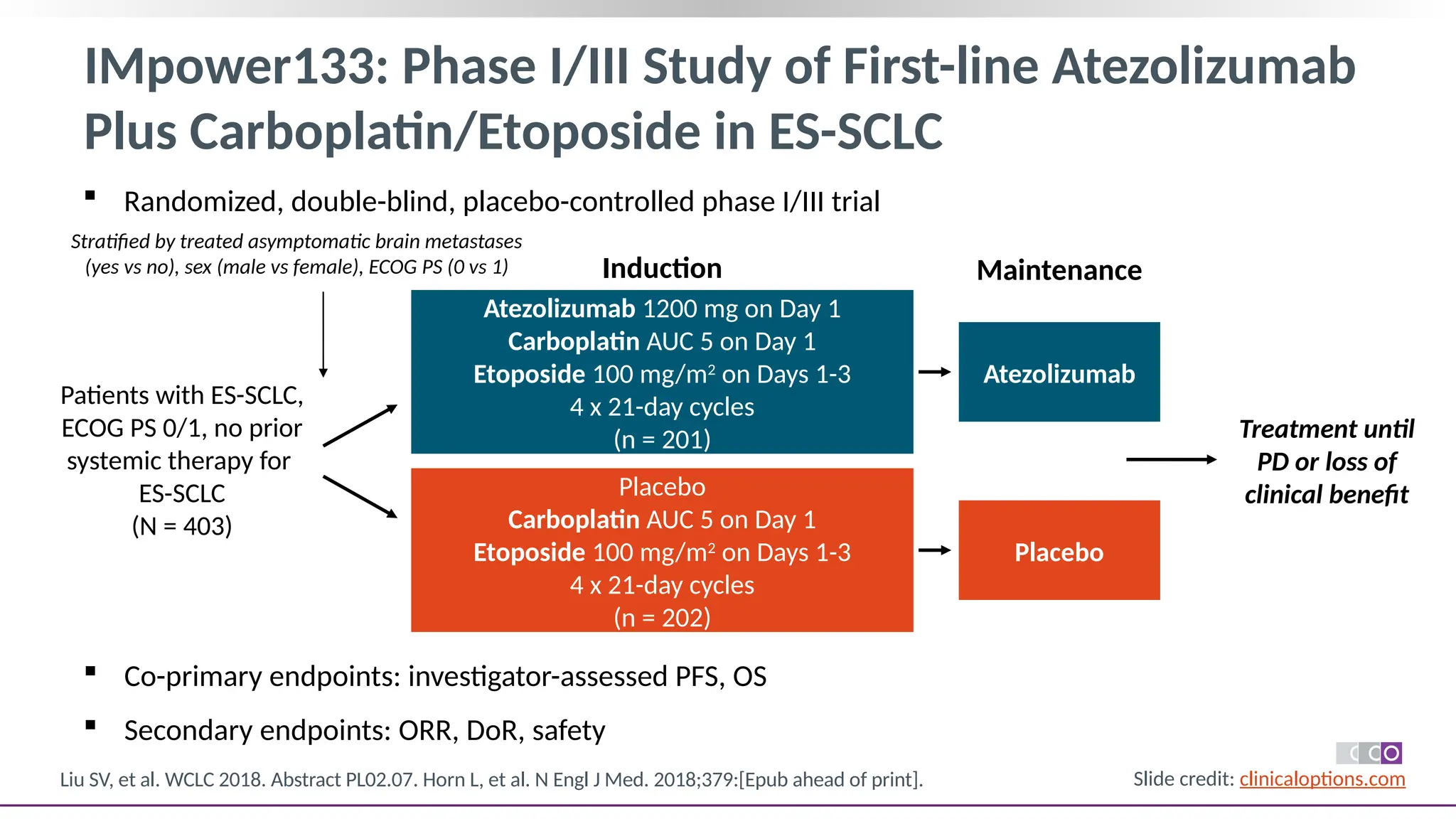 Results from IMpower-113 for extensive stage SCLC | PPTX