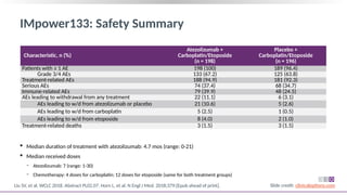 Results from IMpower-113 for extensive stage SCLC | PPTX