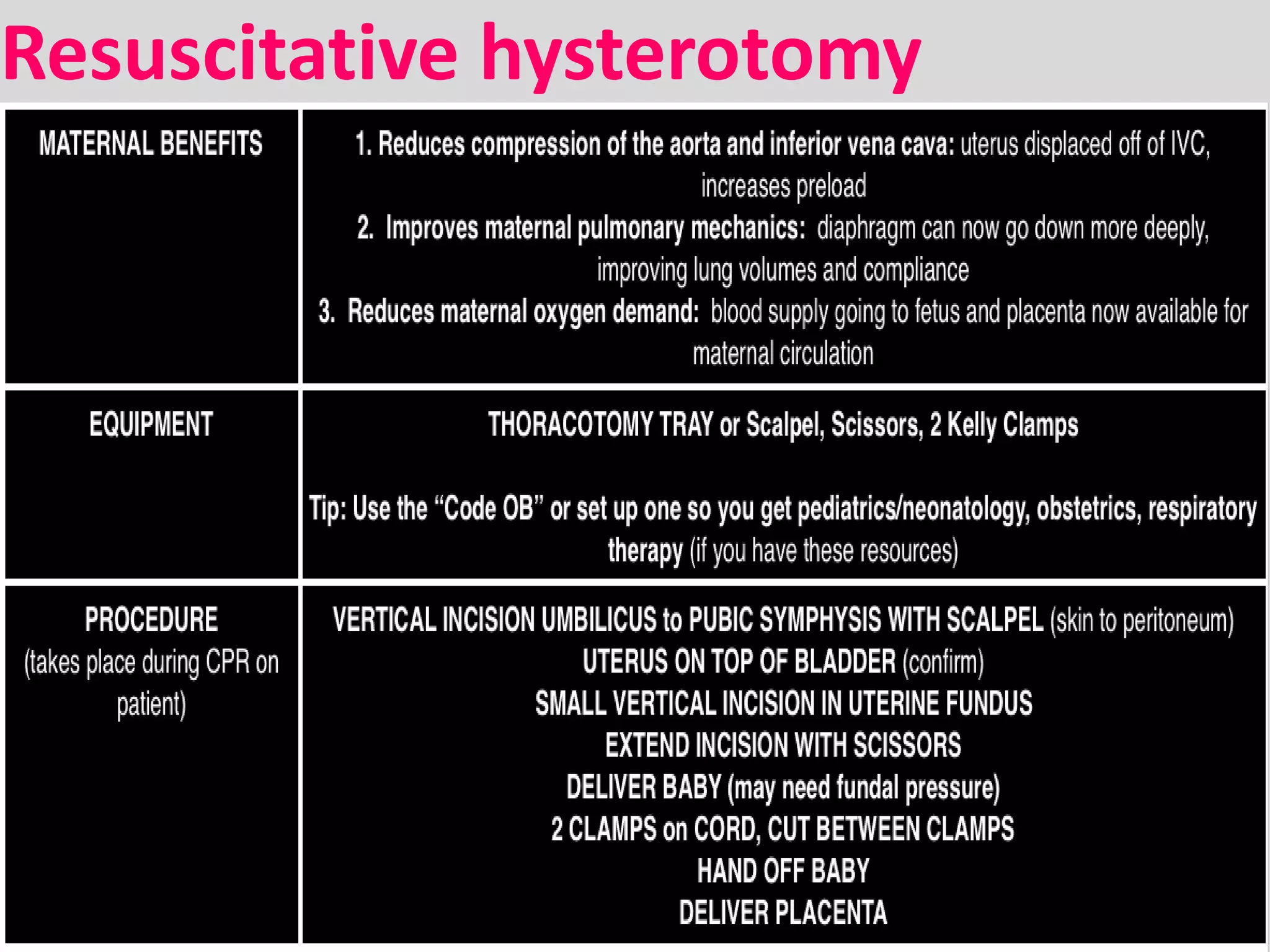 Critical Care in Pregnancy | PDF