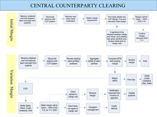 Central Counterparty Clearing | PPT