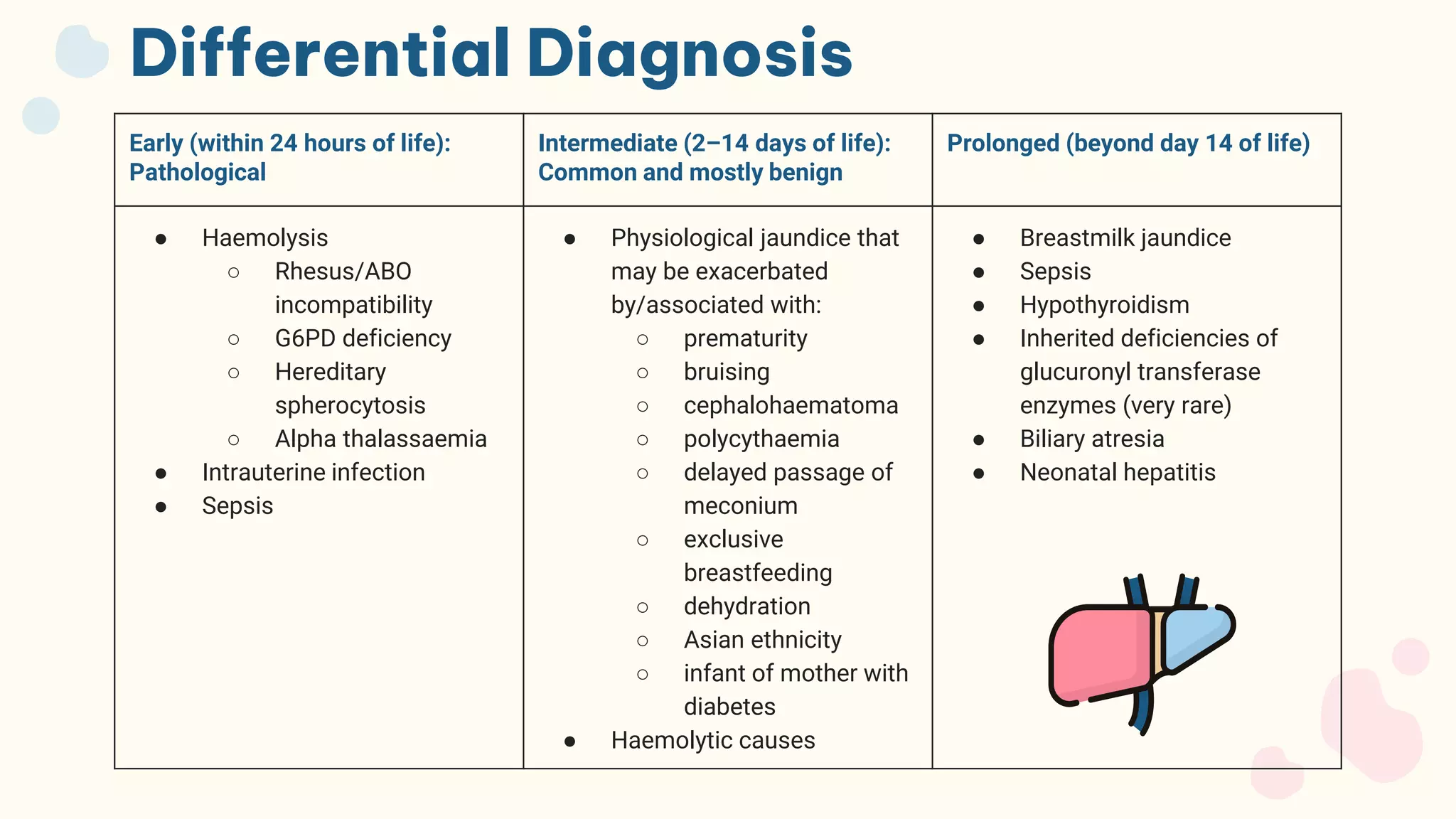 CCP- Neonatal Jaundice.pptx