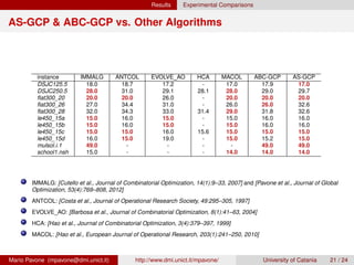 Swarm Intelligence Heuristics for Graph Coloring Problem | PDF
