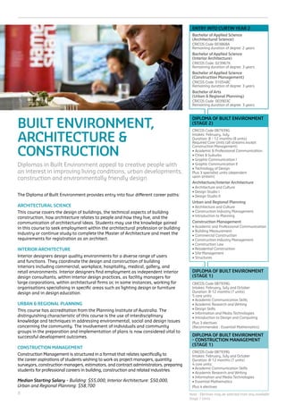 Student-Guide-Curtin-College-2017 | PDF