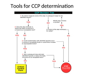 CCP%20Determination%20-%20mbithi[1] (2).ppt