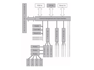Ccp4 mmdb-python | PPT