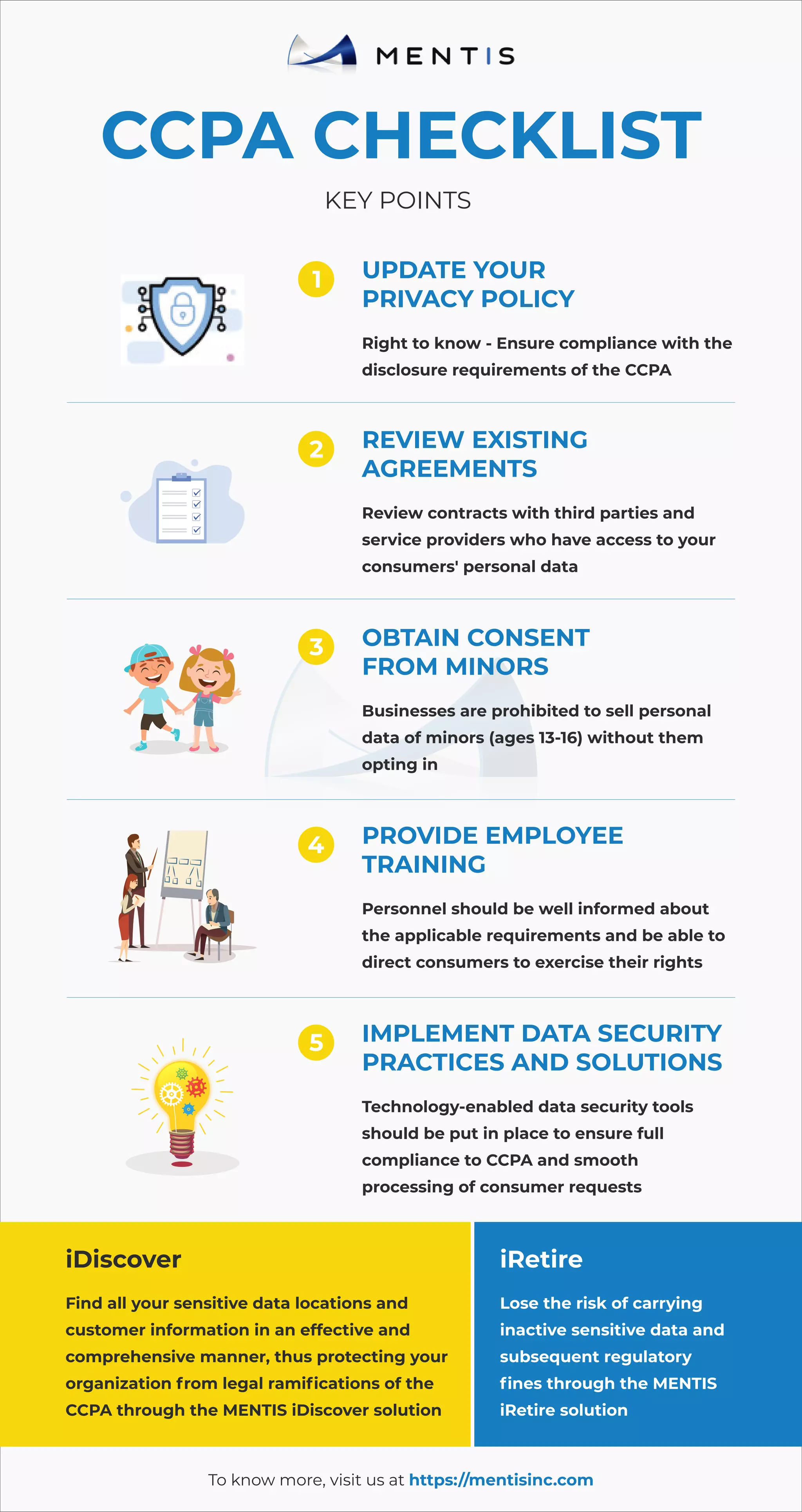 CCPA Check List | PDF