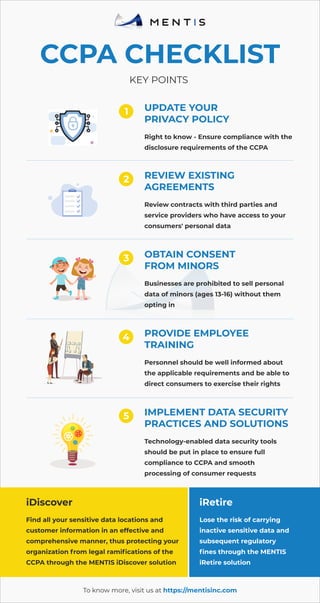 CCPA Check List | PDF