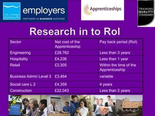 Apprenticeships - dispelling the myths. | PPTX