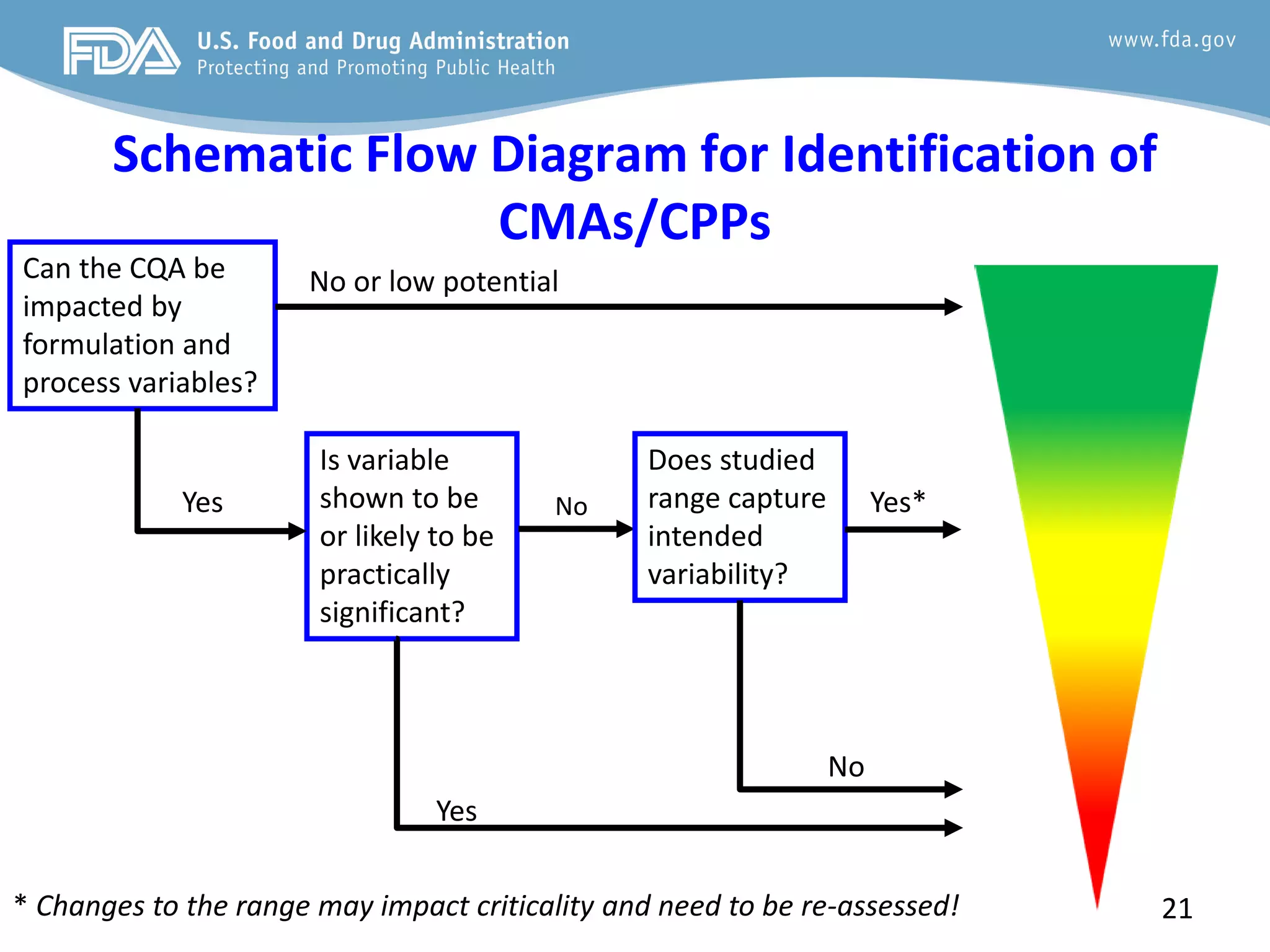 CCP and CQA concept .pdf
