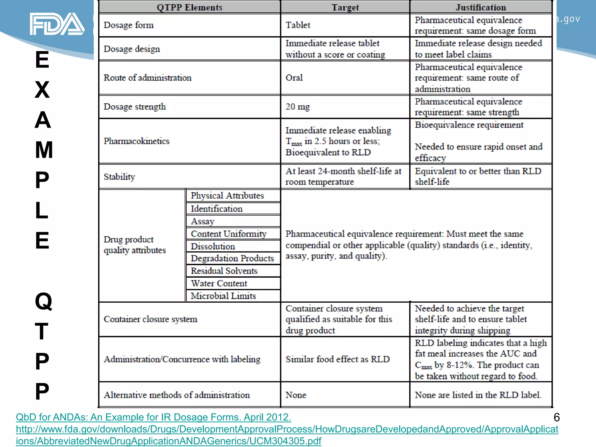CCP and CQA concept .pdf