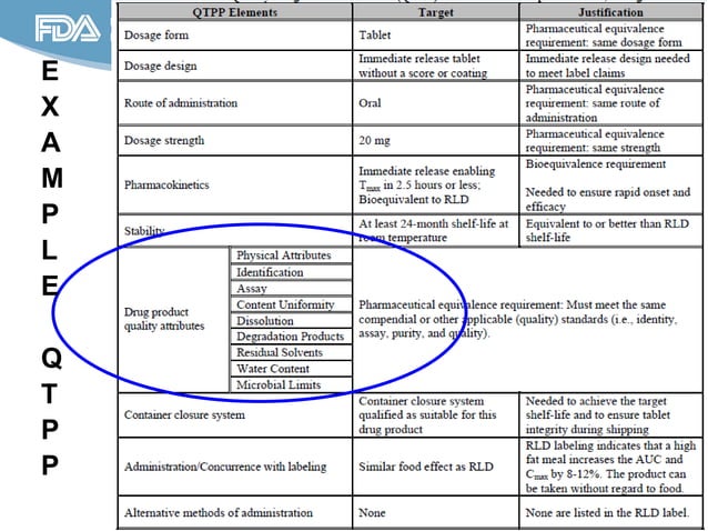 CCP and CQA concept .pdf | Pharmaceutical Industry | Industries