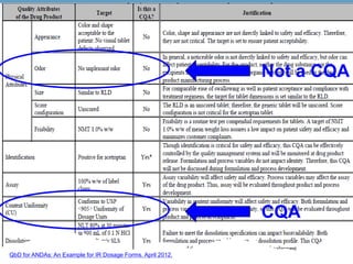 CCP and CQA concept .pdf | Pharmaceutical Industry | Industries