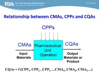 CCP and CQA concept .pdf
