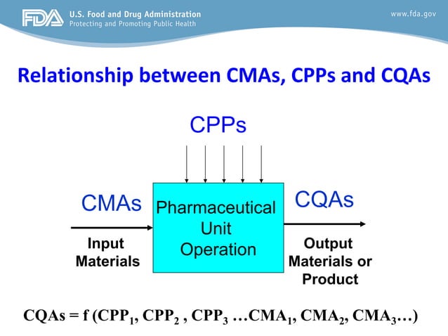 CCP and CQA concept .pdf | Pharmaceutical Industry | Industries