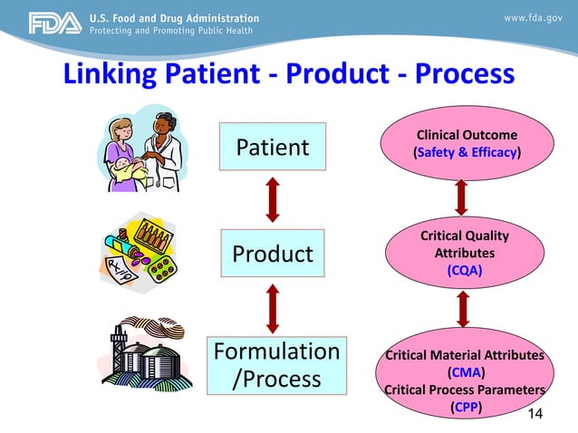 CCP and CQA concept .pdf | Pharmaceutical Industry | Industries