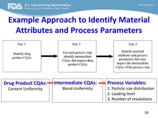 CCP and CQA concept .pdf