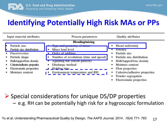 CCP and CQA concept .pdf | Pharmaceutical Industry | Industries