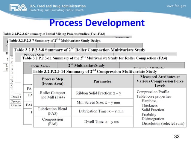 CCP and CQA concept .pdf | Pharmaceutical Industry | Industries