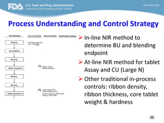 CCP and CQA concept .pdf