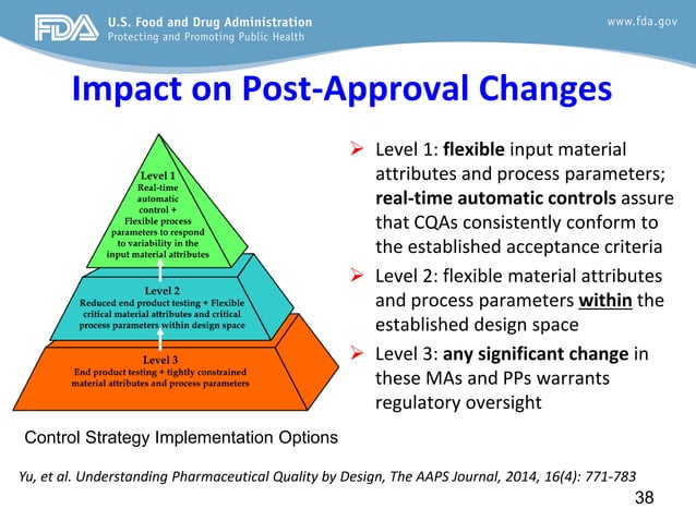 CCP and CQA concept .pdf | Pharmaceutical Industry | Industries