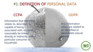 CCPA vs GDPR - 5 Key Differences | PPT