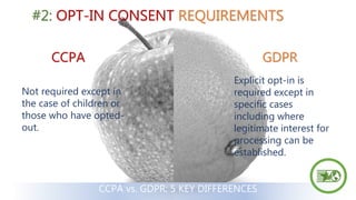 CCPA vs GDPR - 5 Key Differences | PPT