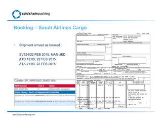 Cold Chain Packing ® Case Study | PPT