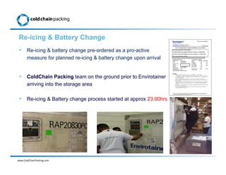 Cold Chain Packing ® Case Study | PPT