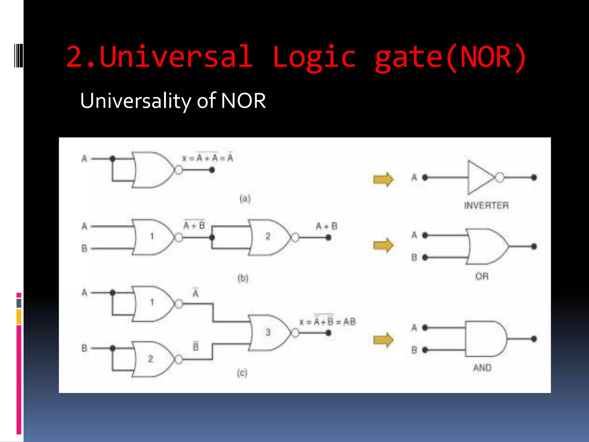 Presentation On Logic Gate | PPTX