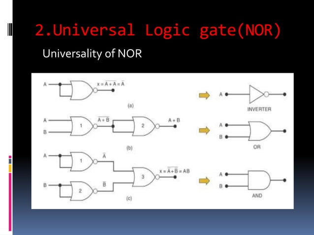 Presentation On Logic Gate | PPTX | Programming Languages | Computing
