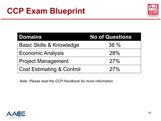 Cost Control for Construction Projects (AACE) | PPT