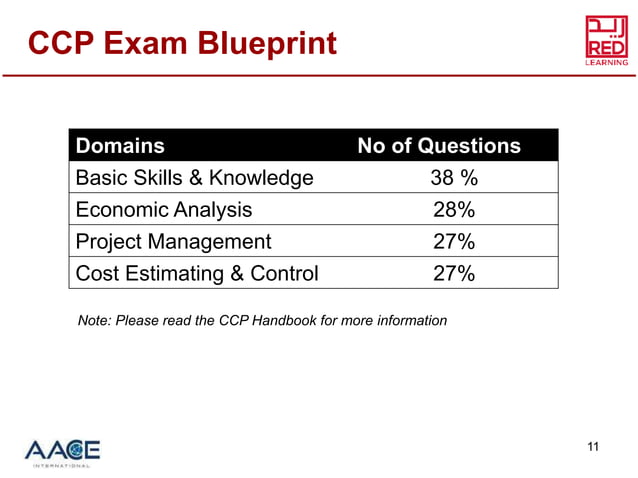 Cost Control for Construction Projects (AACE) | PPT